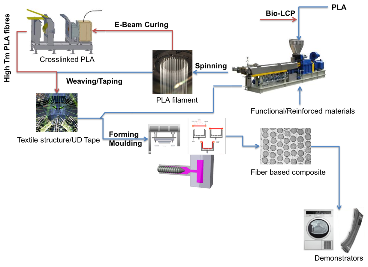 New European Horizon 2020 innovation project launched on ultrastrong ...