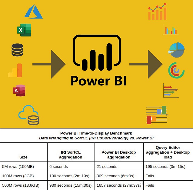 Power BI Performance neu definiert Datenmanagement und ETL schneller, sicherer und effizienter ...