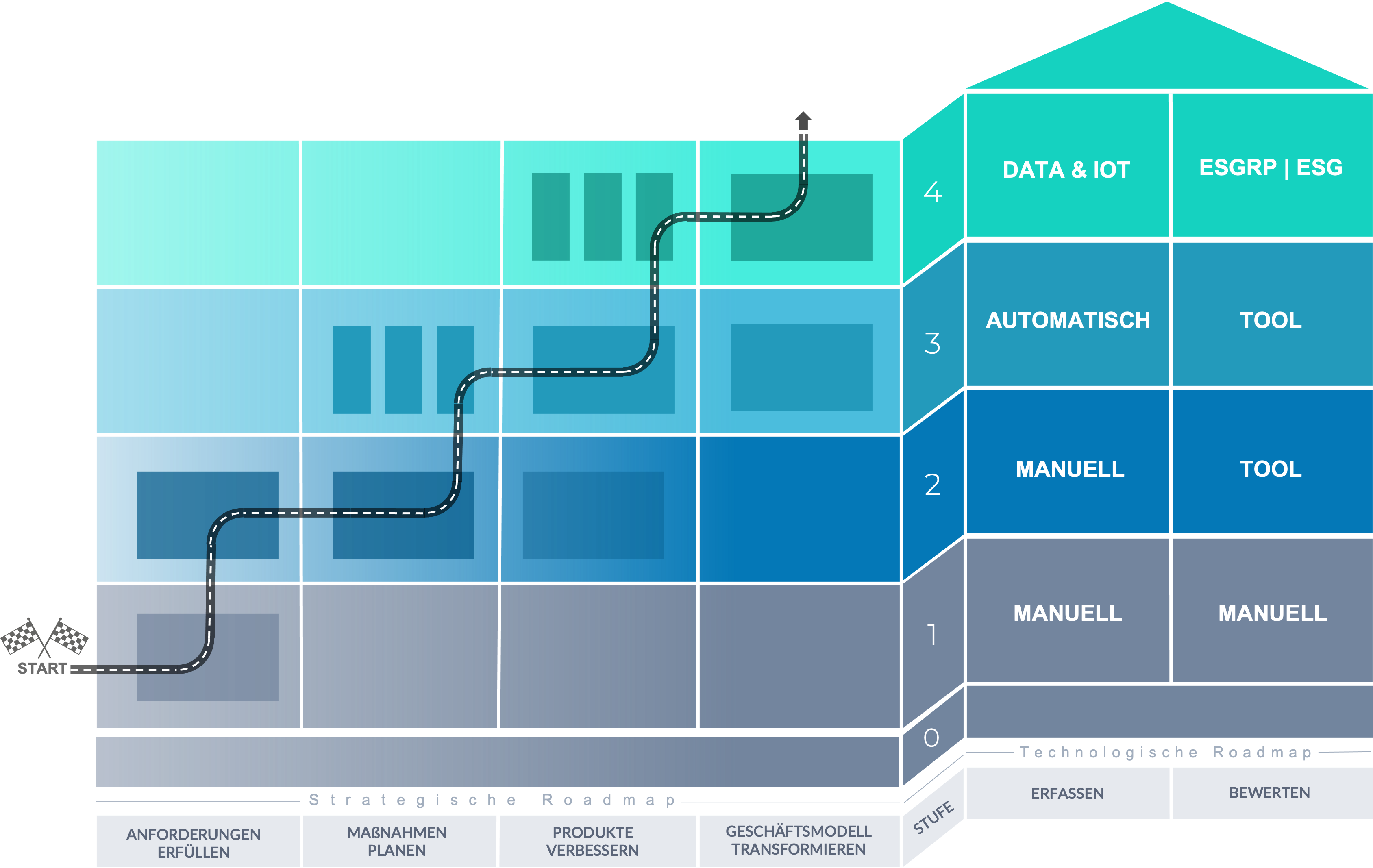 Whitepaper „Green Controlling“: ESG-Reifegradmodell zur technologischen ...