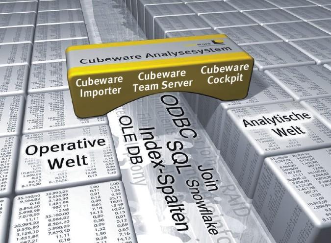 BI-Suite für gemeinnützige Organisationen, Cubeware GmbH, Story - PresseBox