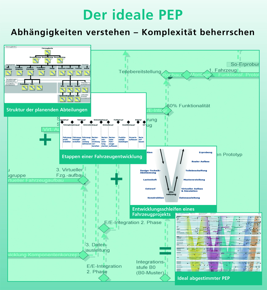 ACTANO gewinnt Innovationspreis 2006: Initiative Mittelstand zeichnet ...