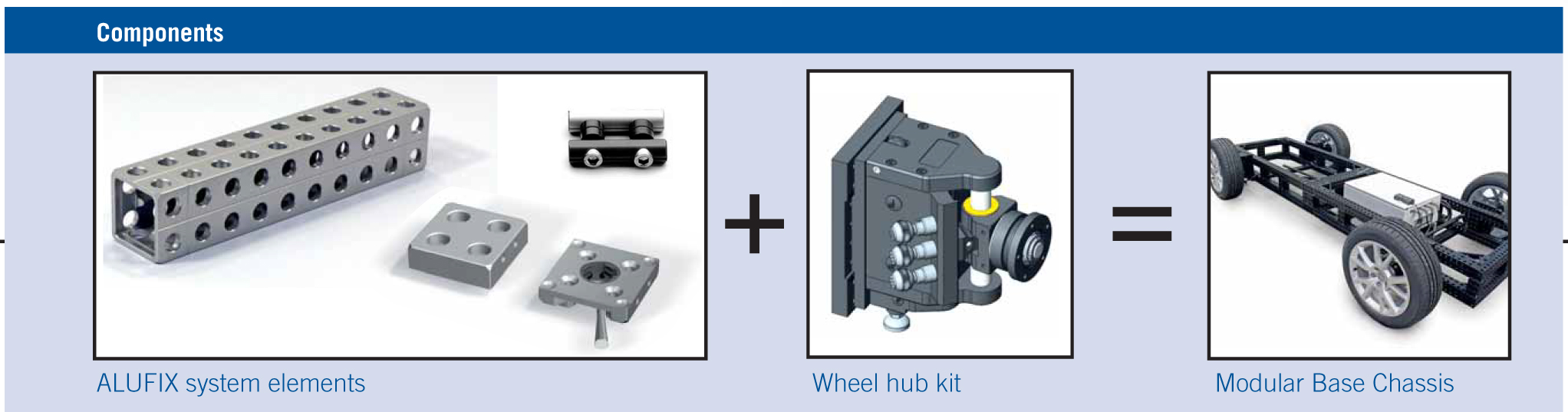 Modular Base Chassis for vehicle models and fixture building, Witte ...