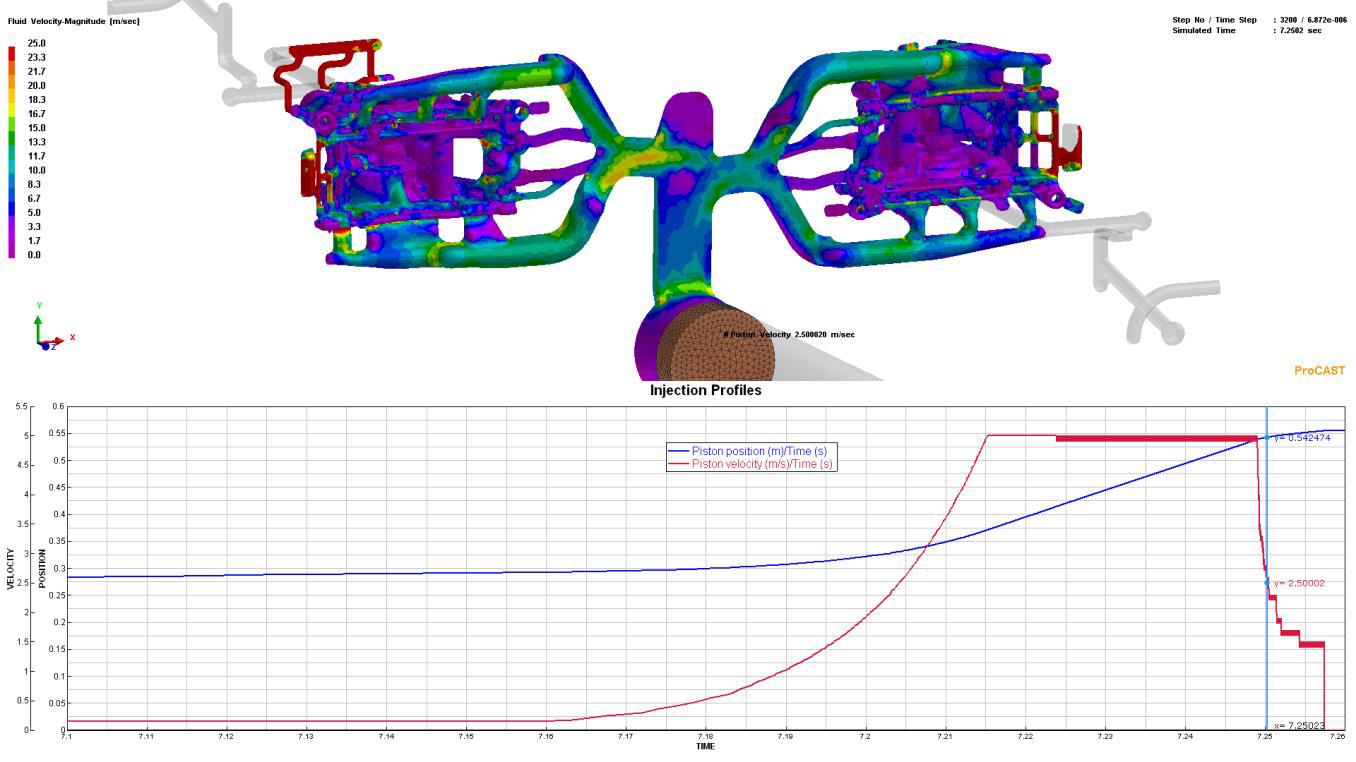 Reduce Turnaround Times with Casting Simulation Solution ESI ProCAST ...
