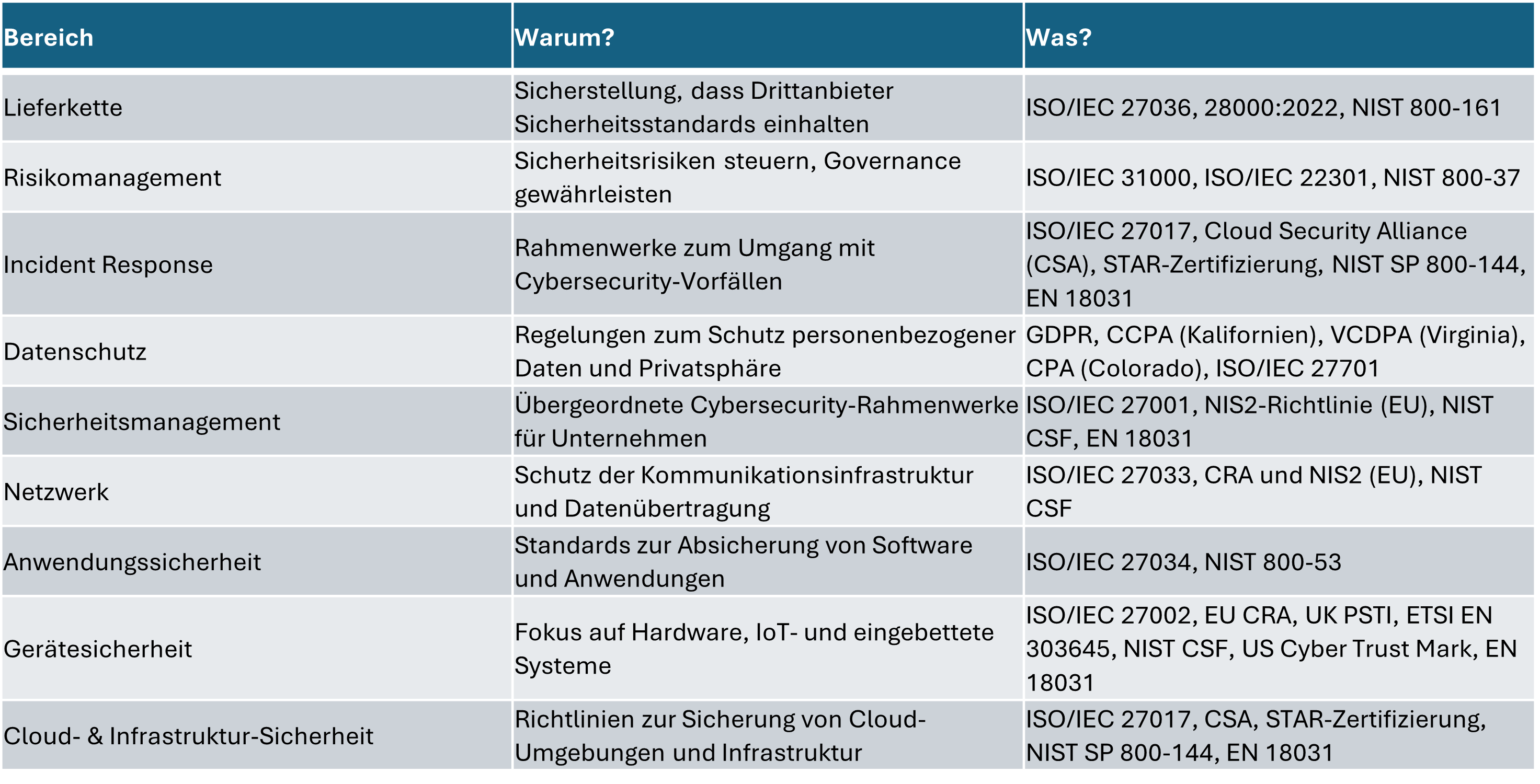 Datenschutz-Gesetze: Diese Regeln sollten IoT-Unternehmen kennen ...
