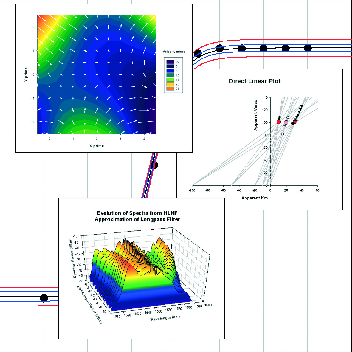 Statistik mit Hilfestellung in SigmaPlot, Systat Software Inc., Story ...