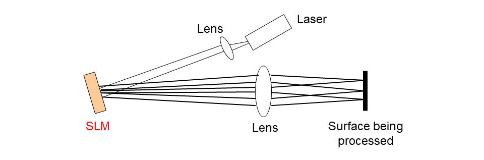 Hamamatsu Photonics has created a spatial light modulator that delivers ...