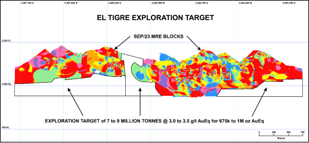 Silver Tiger Announces Filing of Technical Report for Updated Mineral Resource Estimate for the ...