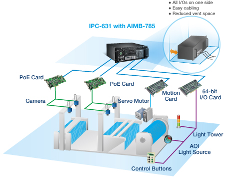 IPC Chassis IPC-631 mit Front-I/O und geringer Einbautiefe für ...