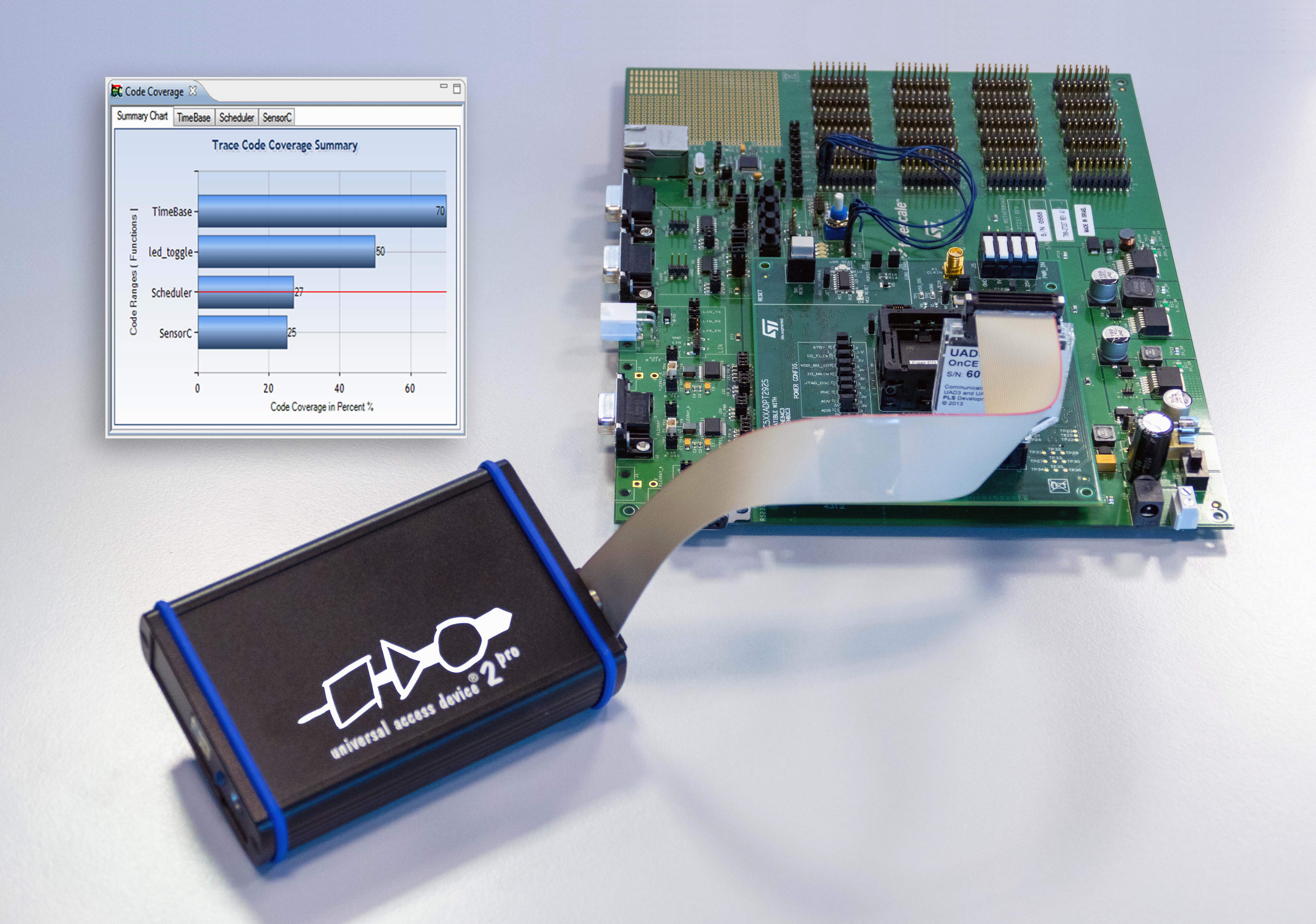 Pls Ude Unterstützt Alle Funktionen Der Neuen Spc58 E Multicore Automotive Mcus Von