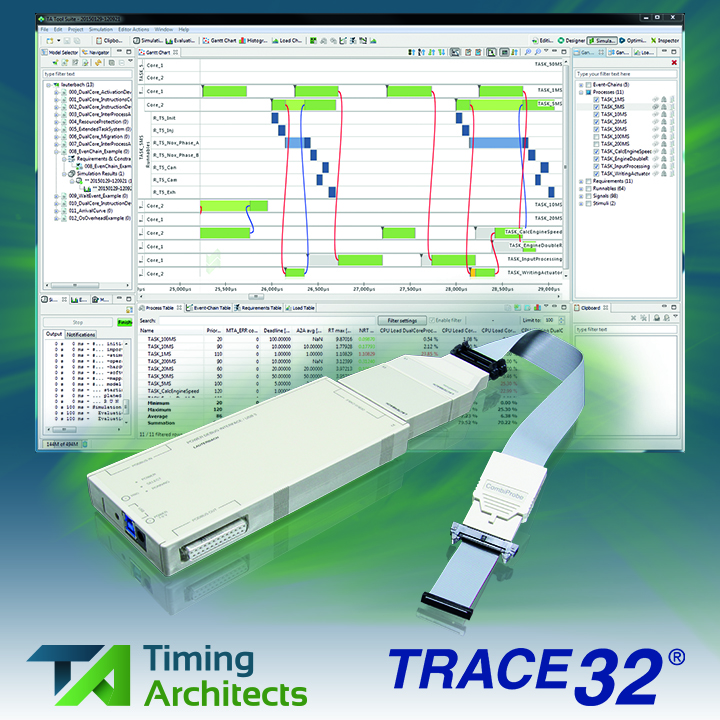 Hardware Trace Based Verification for Multi-Core Systems, Timing ...