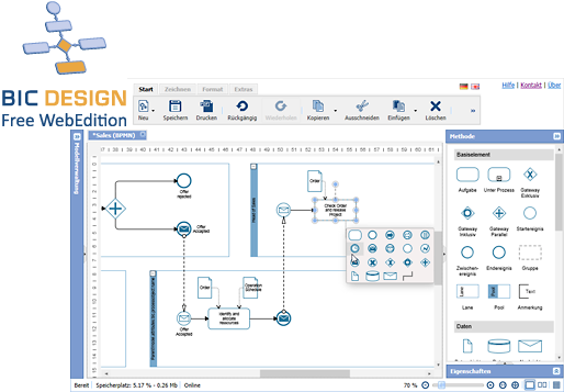 Prozessoptimierung mit neuem innovativen BPM-Tool, GBTEC Software AG ...