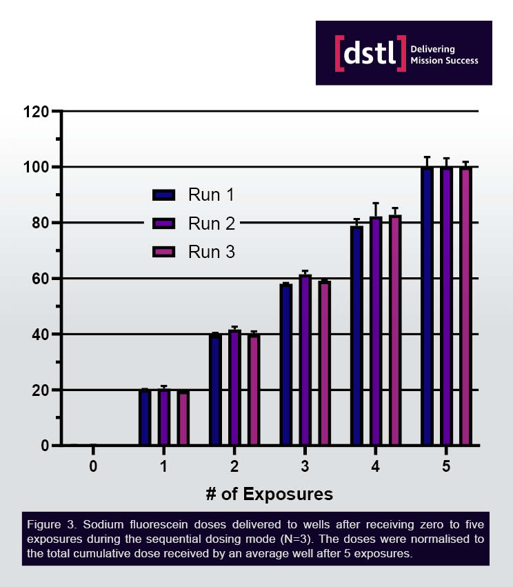 New Research Highlight: Validating the VITROCELL Cloud Alpha MOVE, VITROCELL Systems GmbH, Story ...