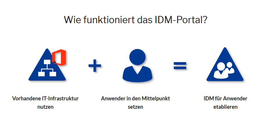 Identitätsmanagement mit Anwenderfokus, FirstAttribute AG, Story ... Identitätsmanagement mit Anwenderfokus, FirstAttribute AG, Story ...