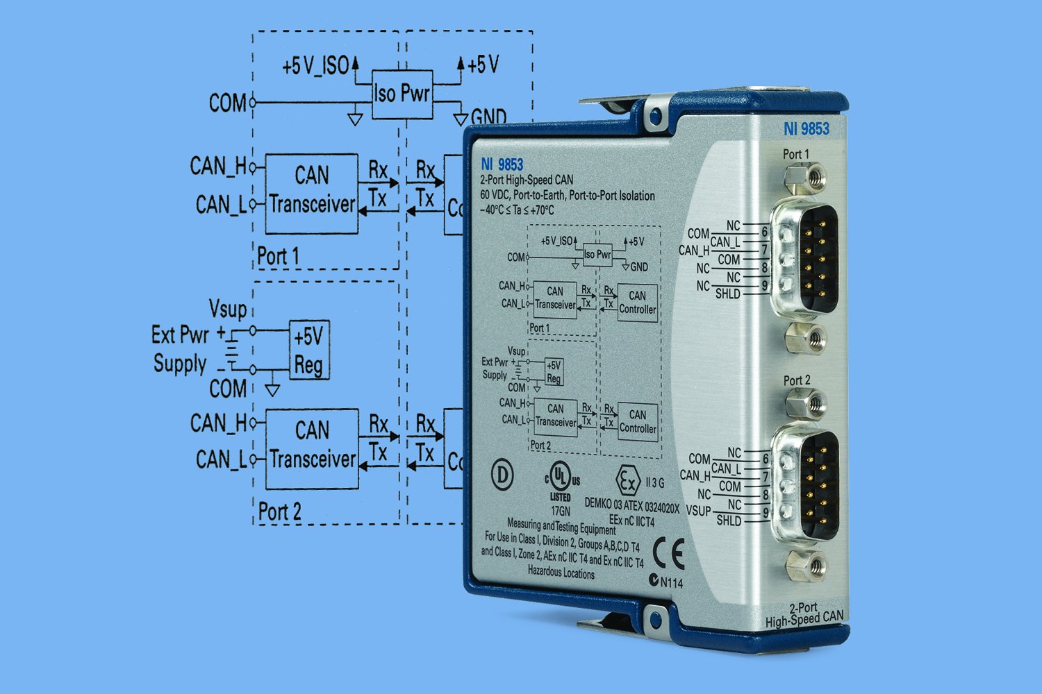 NI CompactRIO ermöglicht CAN-Kommunikation bei Datenerfassung ...