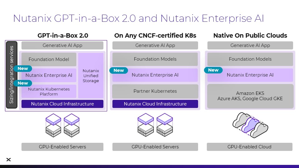 Nutanix erweitert KI-Plattform in die Public Cloud, NUTANIX GERMANY ...