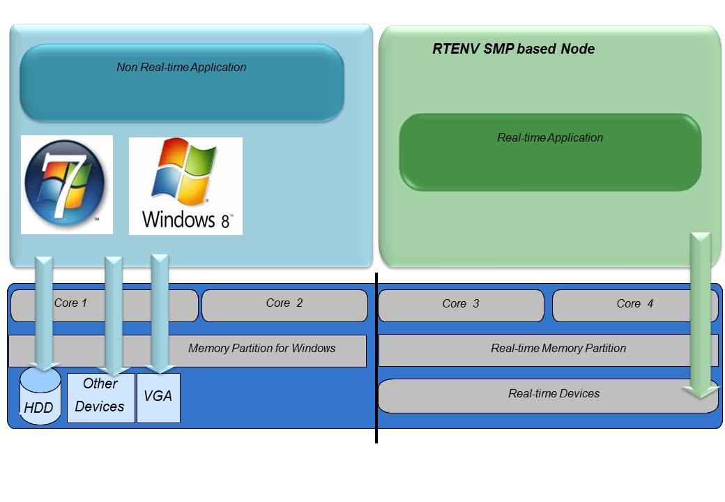 UEFI and Intel Silvermont (Bay Trail) support for acontis Windows real-time hypervisor and ...