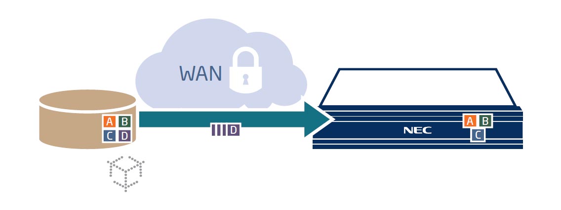 Backups ohne Ballast mit der HYDRAstor Virtual Appliance von NEC ...