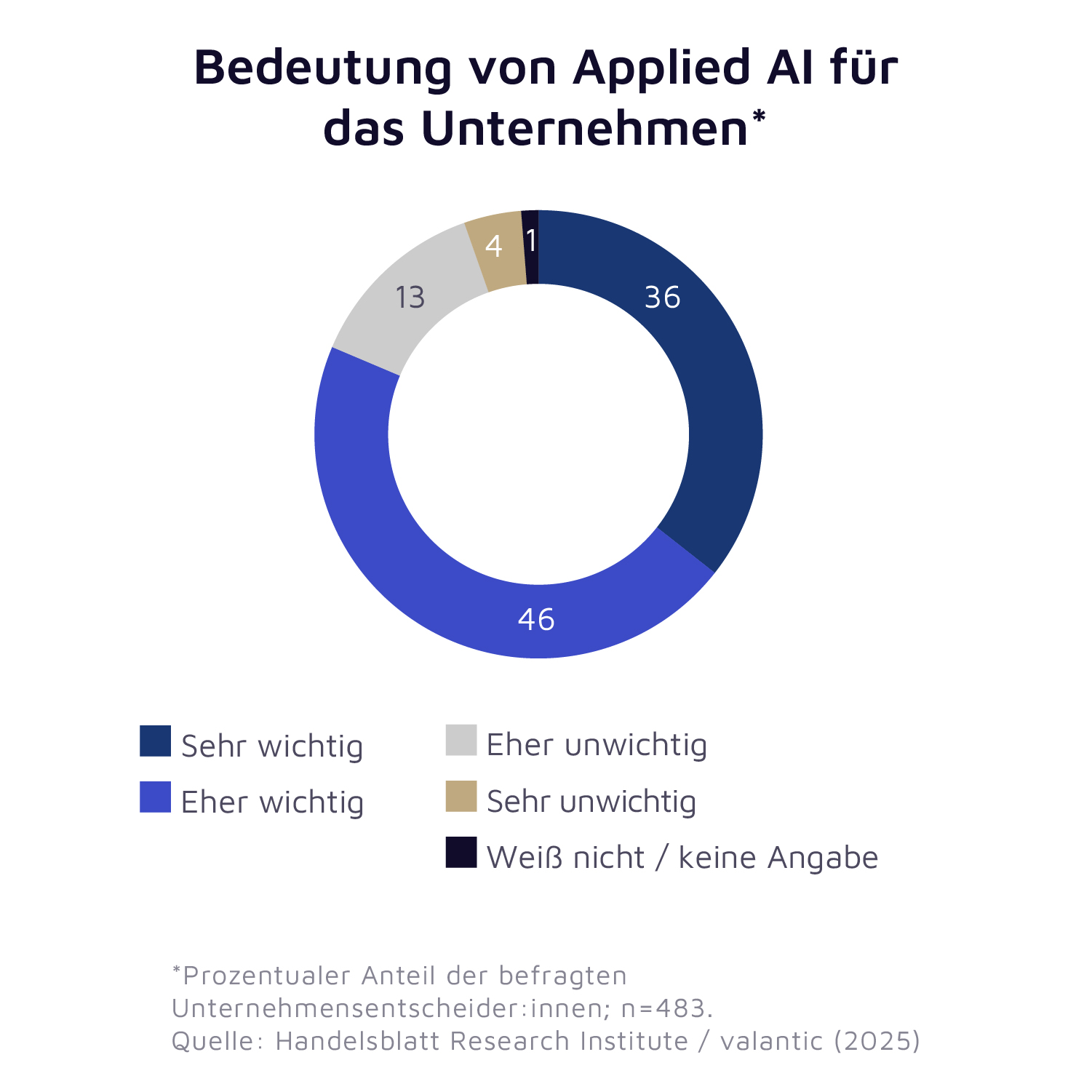 In der Erfolgsspur: Mehr als zwei Drittel der Unternehmen verzeichnen messbare Mehrwerte durch ...