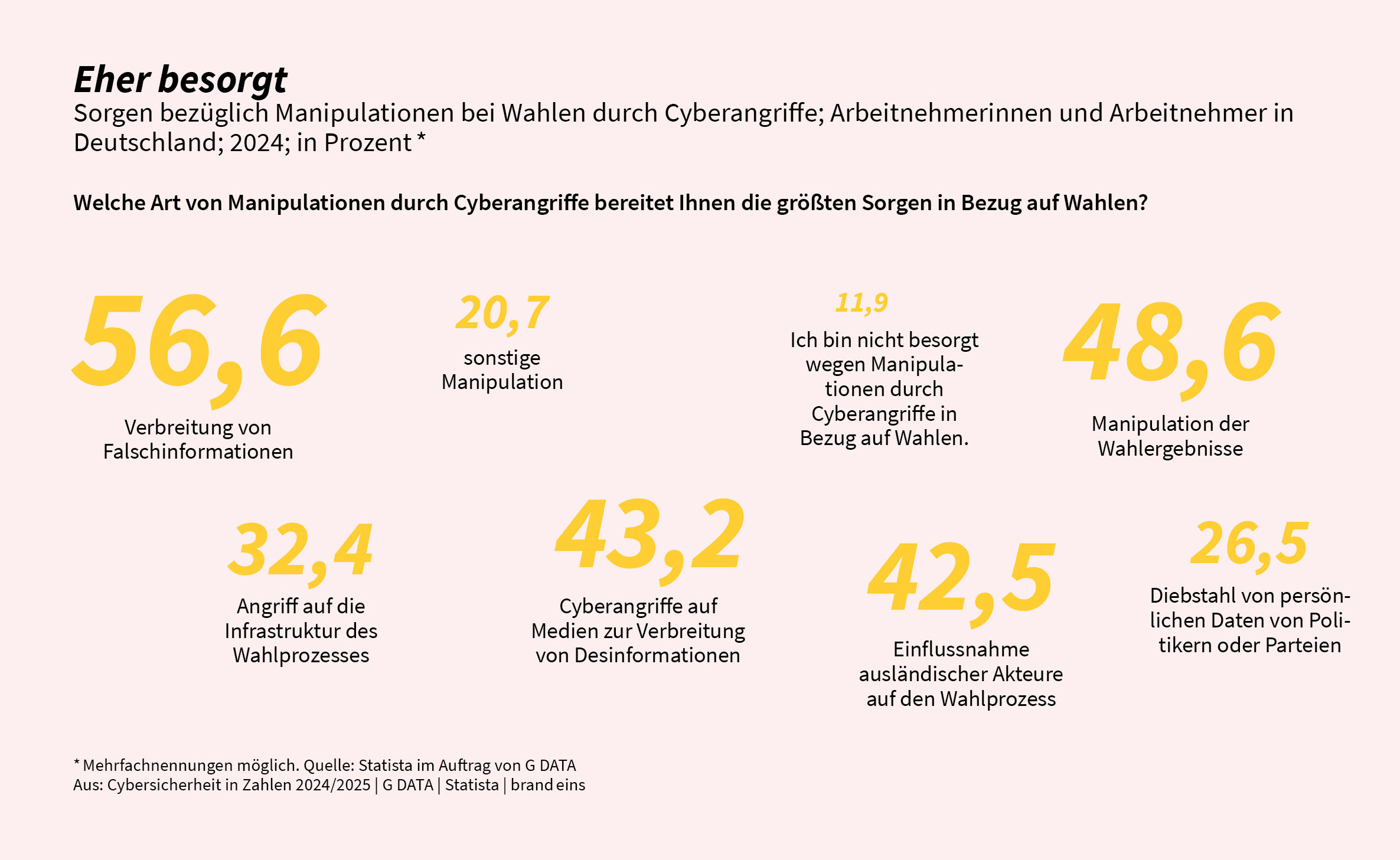 Bundestagswahl 2025: Jeder zweite Deutsche fürchtet Verbreitung von ...