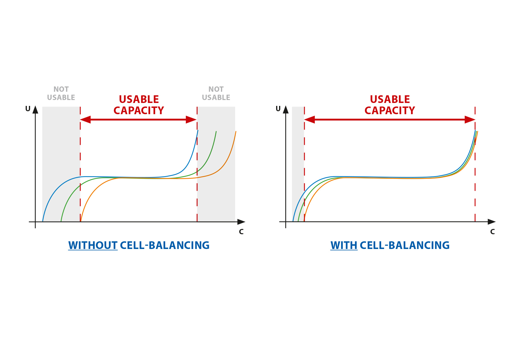 Li-Ion battery pack with IEC/EN/UL 62133-2 for demanding industrial and ...