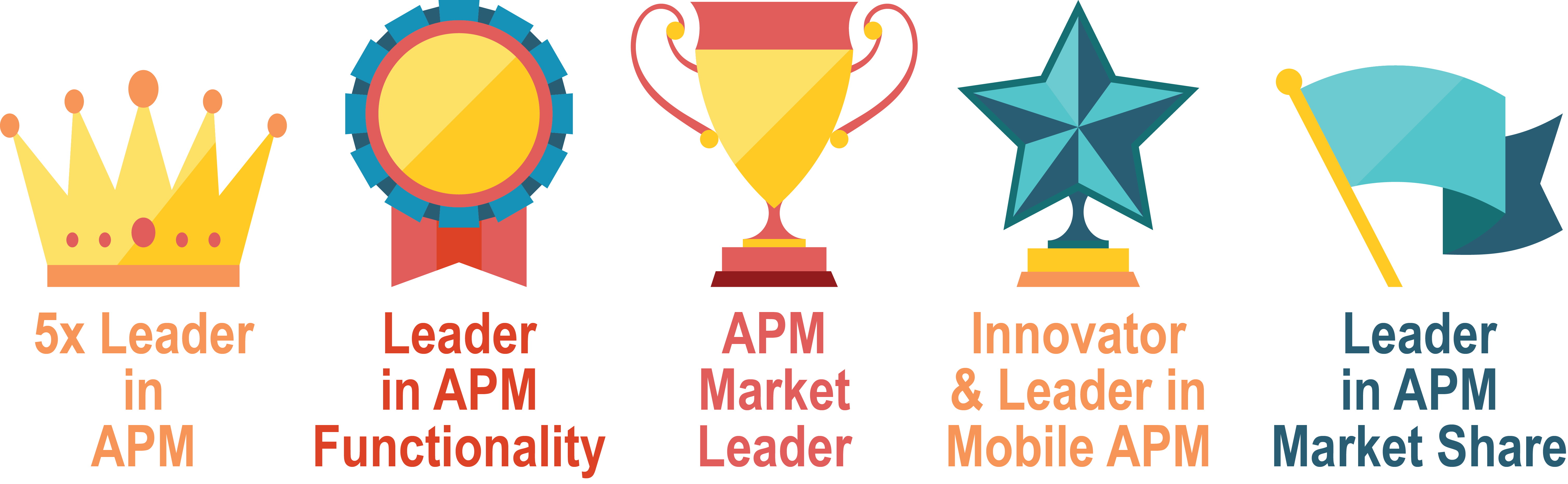 Dynatrace erneut Leader im Gartner Magic Quadrant, Dynatrace GmbH ...