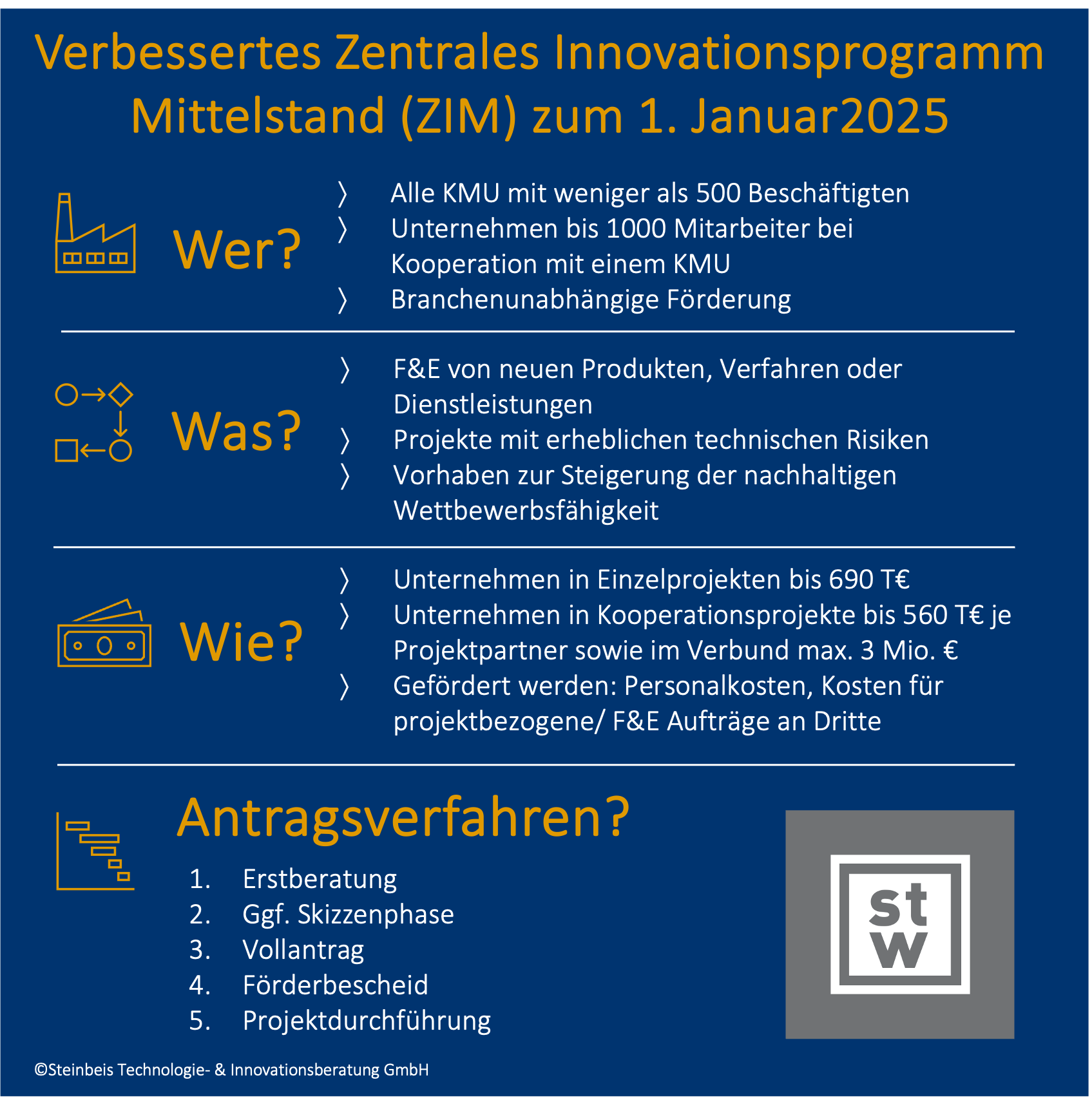 BMWK verbessert Zentrales Innovationsprogramm Mittelstand ab Januar ...