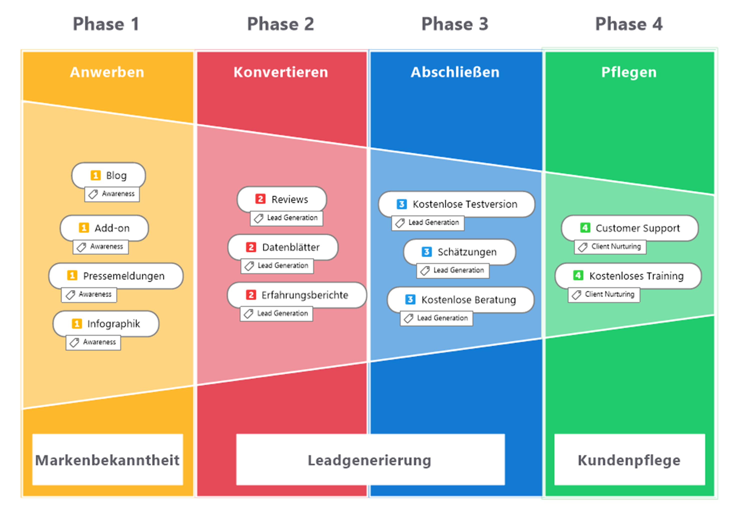 Corel launcht MindManager 2019 für Windows, Corel GmbH, Story - PresseBox