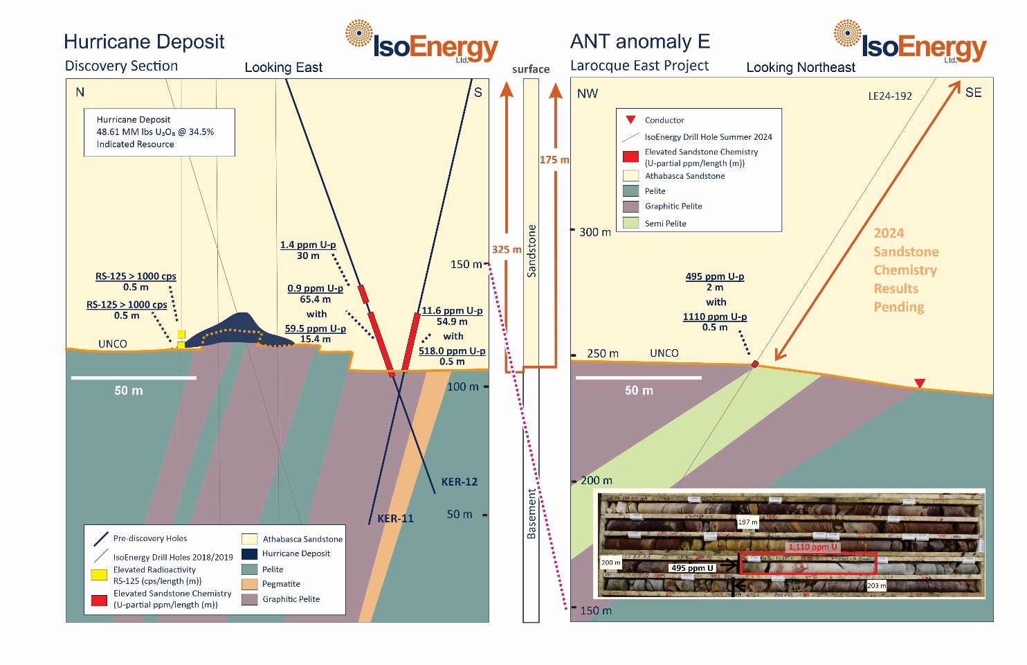 IsoEnergy-Sommerbohrung durchschneidet mehrere Bereiche mit ...