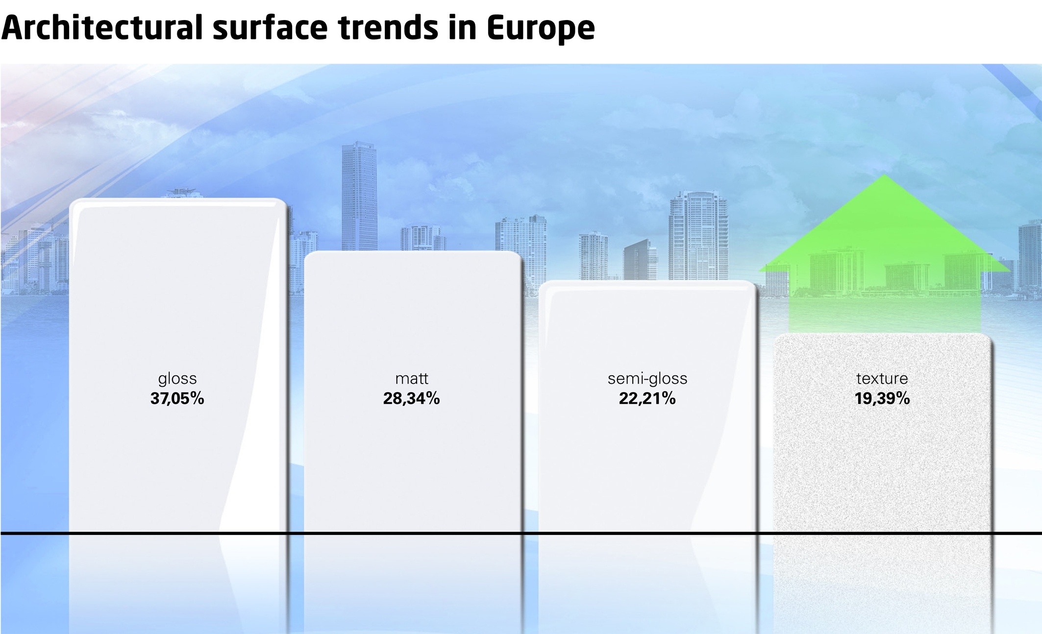 European colour and surface trends in architecture, Axalta Coating ...