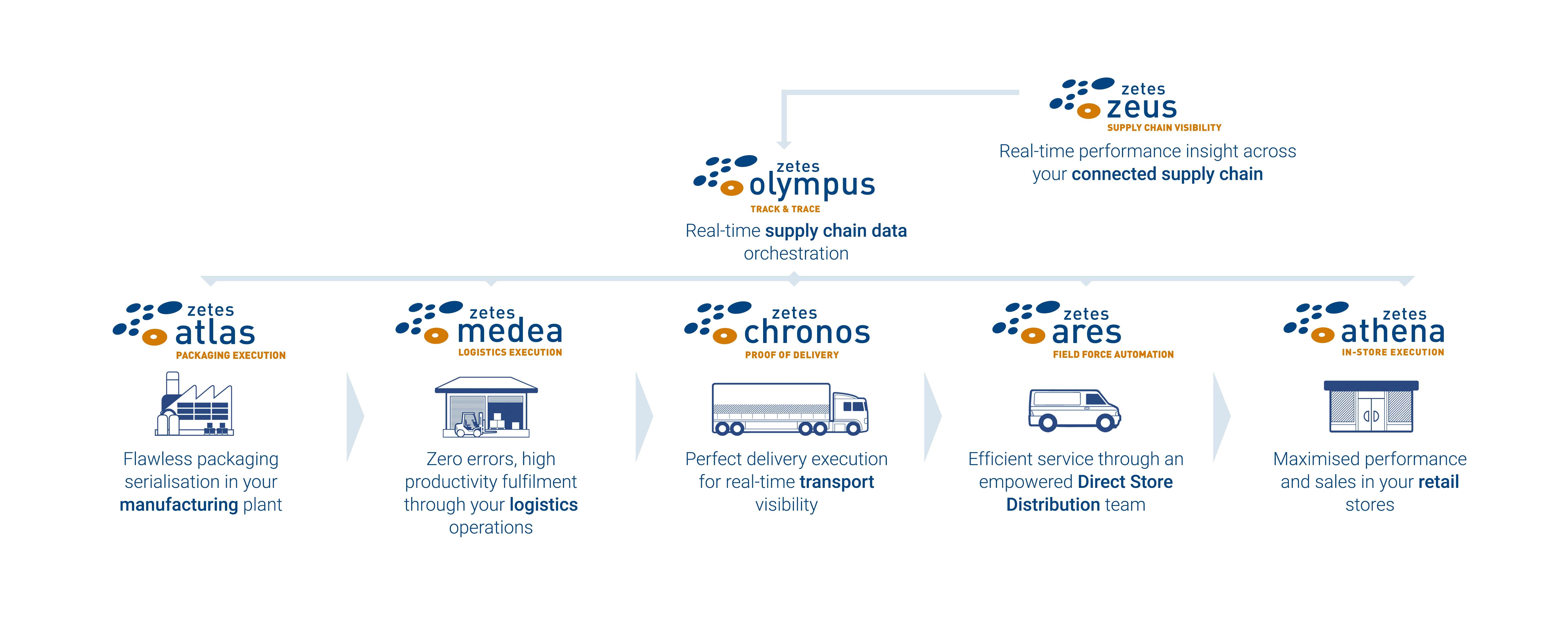 LogiMAT 2026: Zetes zeigt Smart Logistics-Lösungen inklusive KI ...