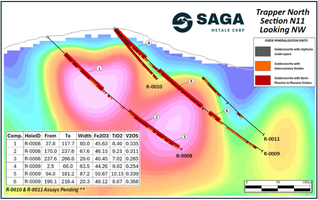 SAGA Metals meldet bislang stärkste Bohrergebnisse beim Radar Ti-V-Fe ...