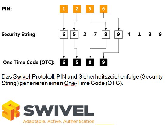 sysob und Swivel Secure machen aus jedem Netzwerk einen Safe, sysob IT ...