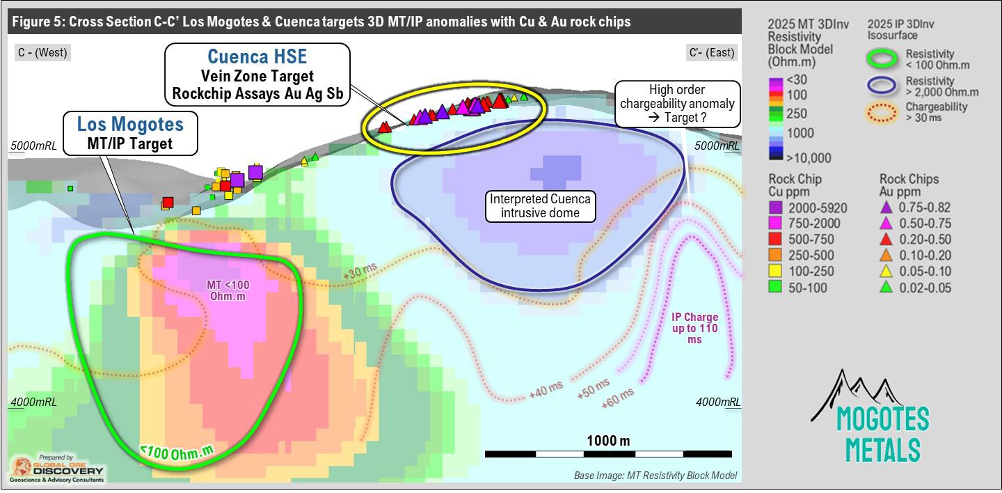 Vicuña: 3D Geophysical Model Outlines Large Scale Anomalies at the Los ...