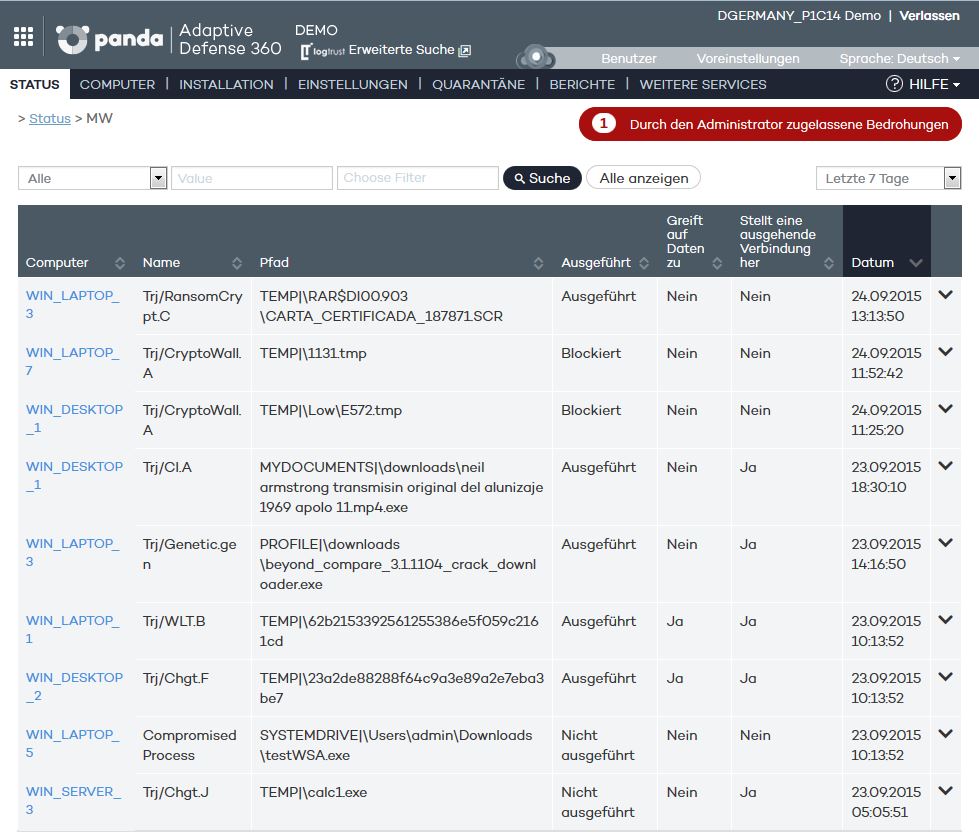 Neue Herausforderungen brauchen neue Antworten - Panda Security launcht ...