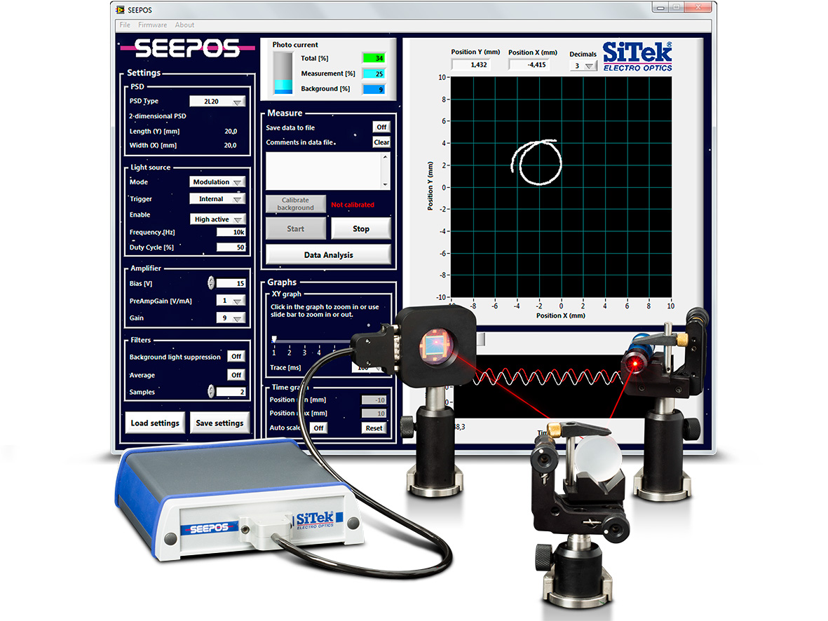 SEEPOS - PSD Electronics for Position Sensing Detector, Laser ...