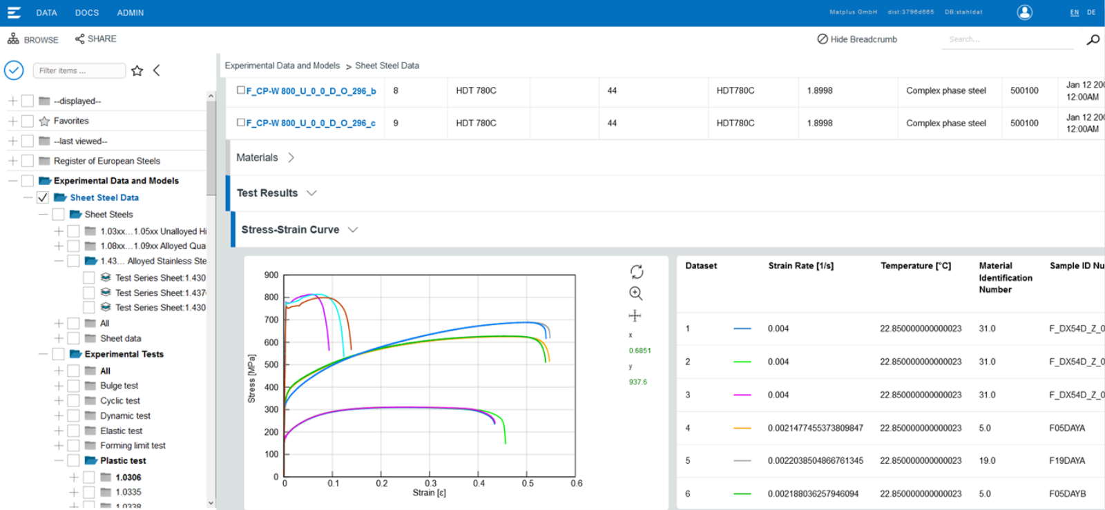 Auf dem Weg zu einer nachhaltigen digitalen Infrastruktur für anspruchsvolle Werkstoffe in ...