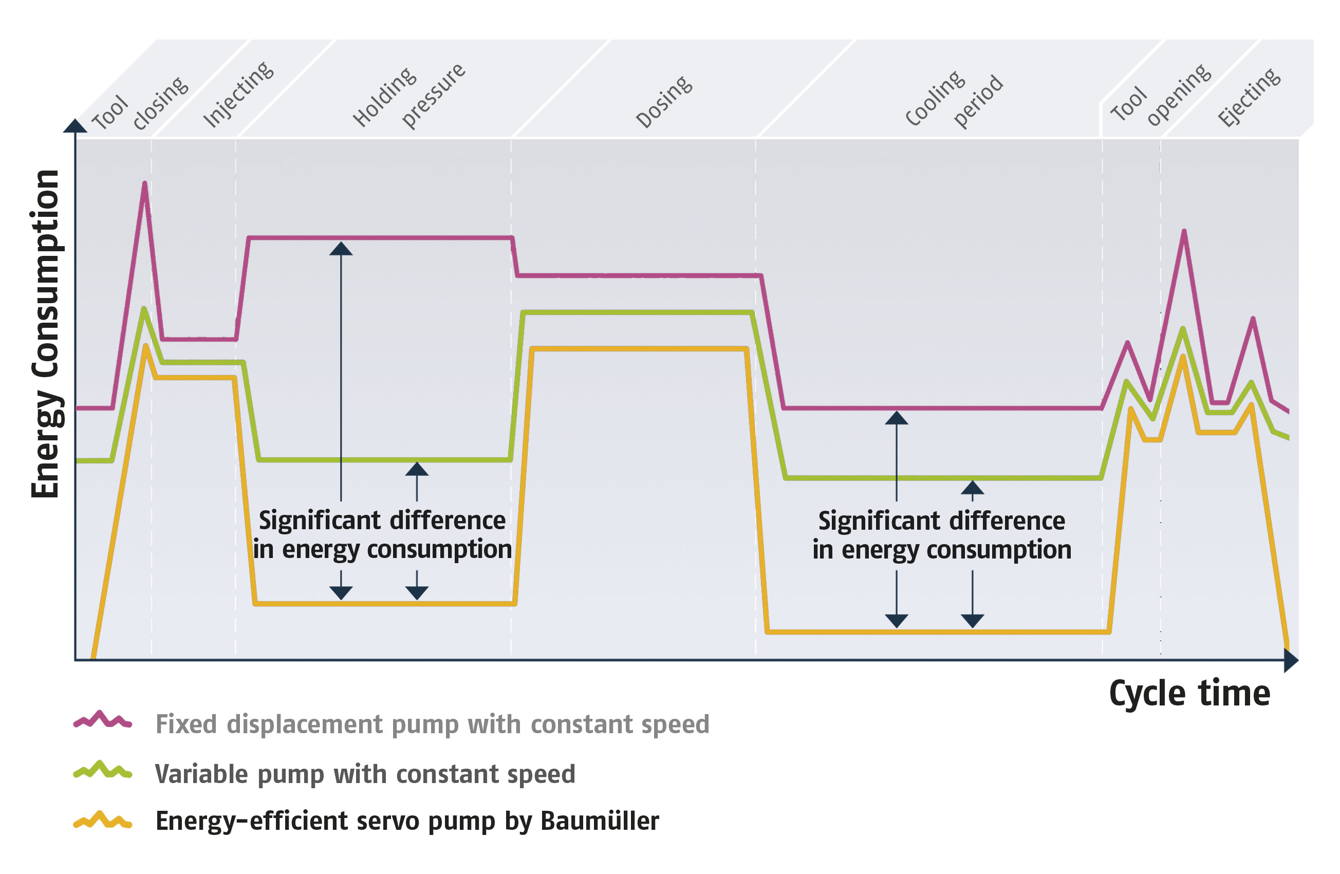 1-servopress-efficiency-graph-en.jpg, Anlage - PresseBox
