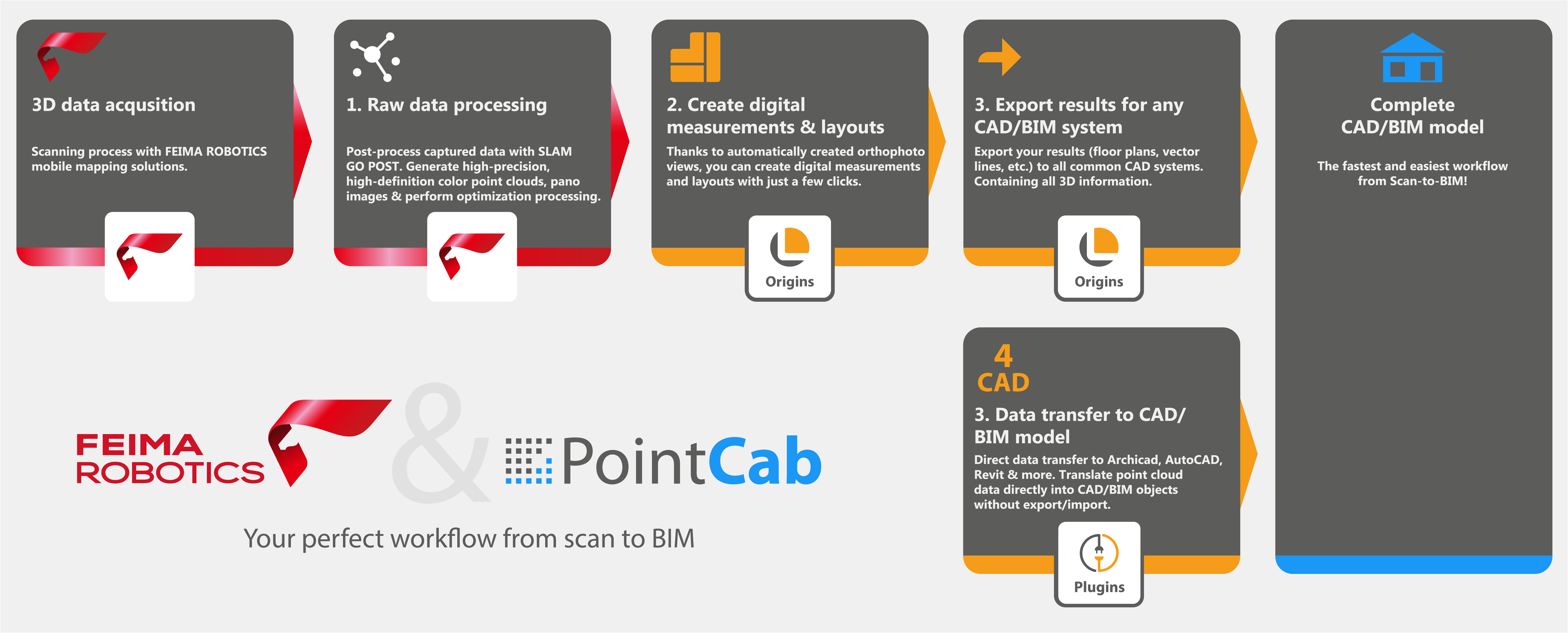 From Scan to BIM: New end-to-end solution for Mobile Mapping, PointCab GmbH, Story - PresseBox