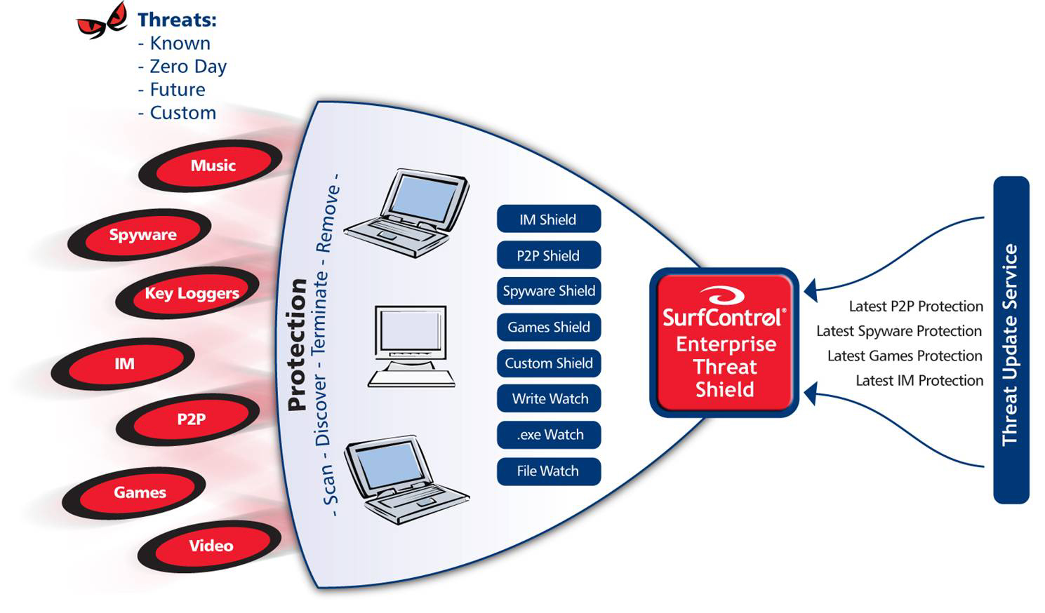 Auf der Jagd nach Dr. Spy, SurfControl GmbH, Story - PresseBox