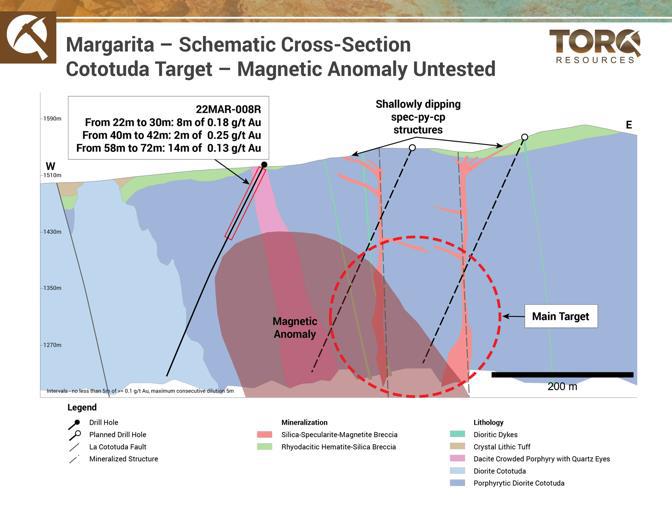 Torq Identifies New Targets to Expand on the Discovery at the Margarita ...