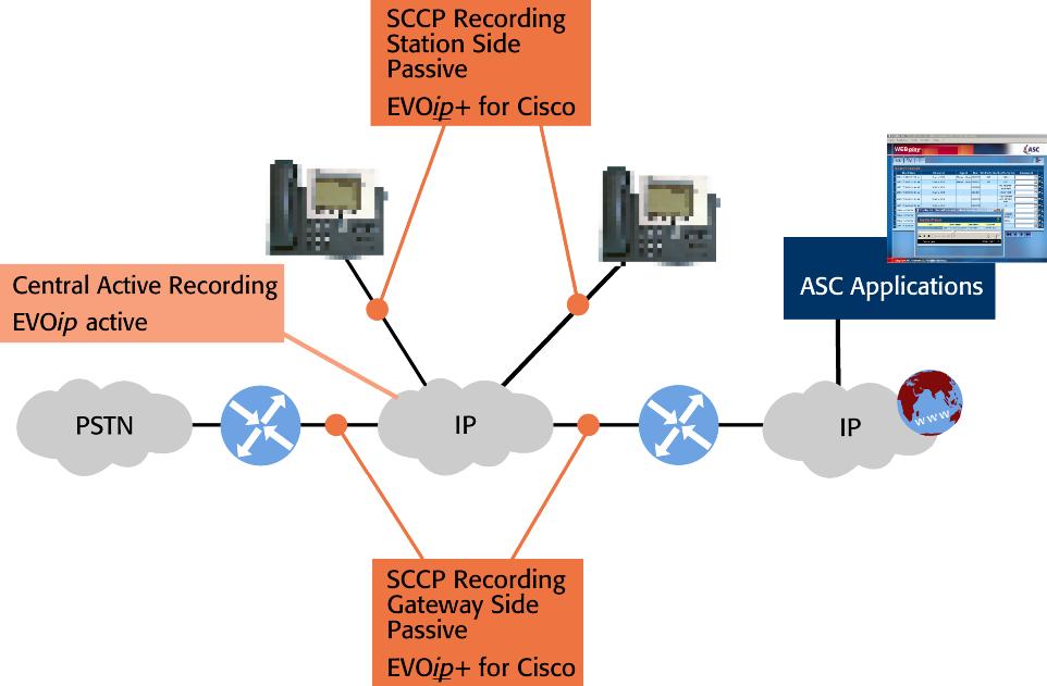 ASC ist Aussteller zur Cisco Expo 2007 in Berlin, ASC Technologies AG ...