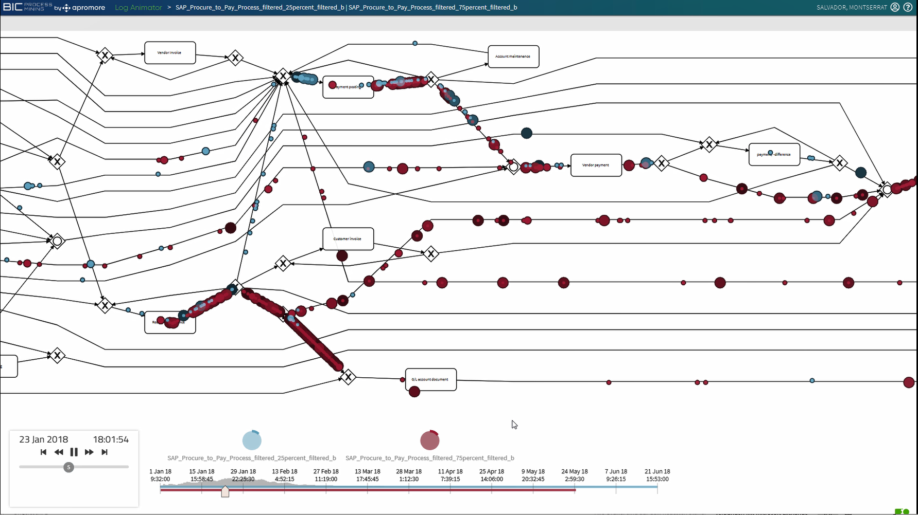 BIC Process Mining by Apromore Named by Everest as Star Performer for Process Mining, GBTEC ...