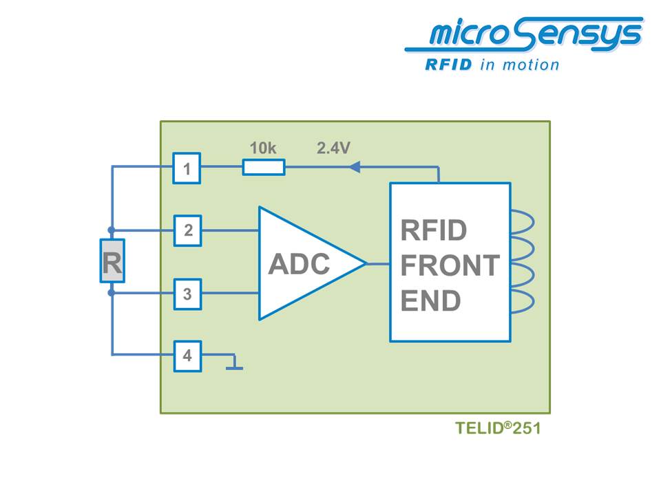 Mehr als Handauflegen - Kontaktloses Messen mit RFID-Sensor-Technologie ...