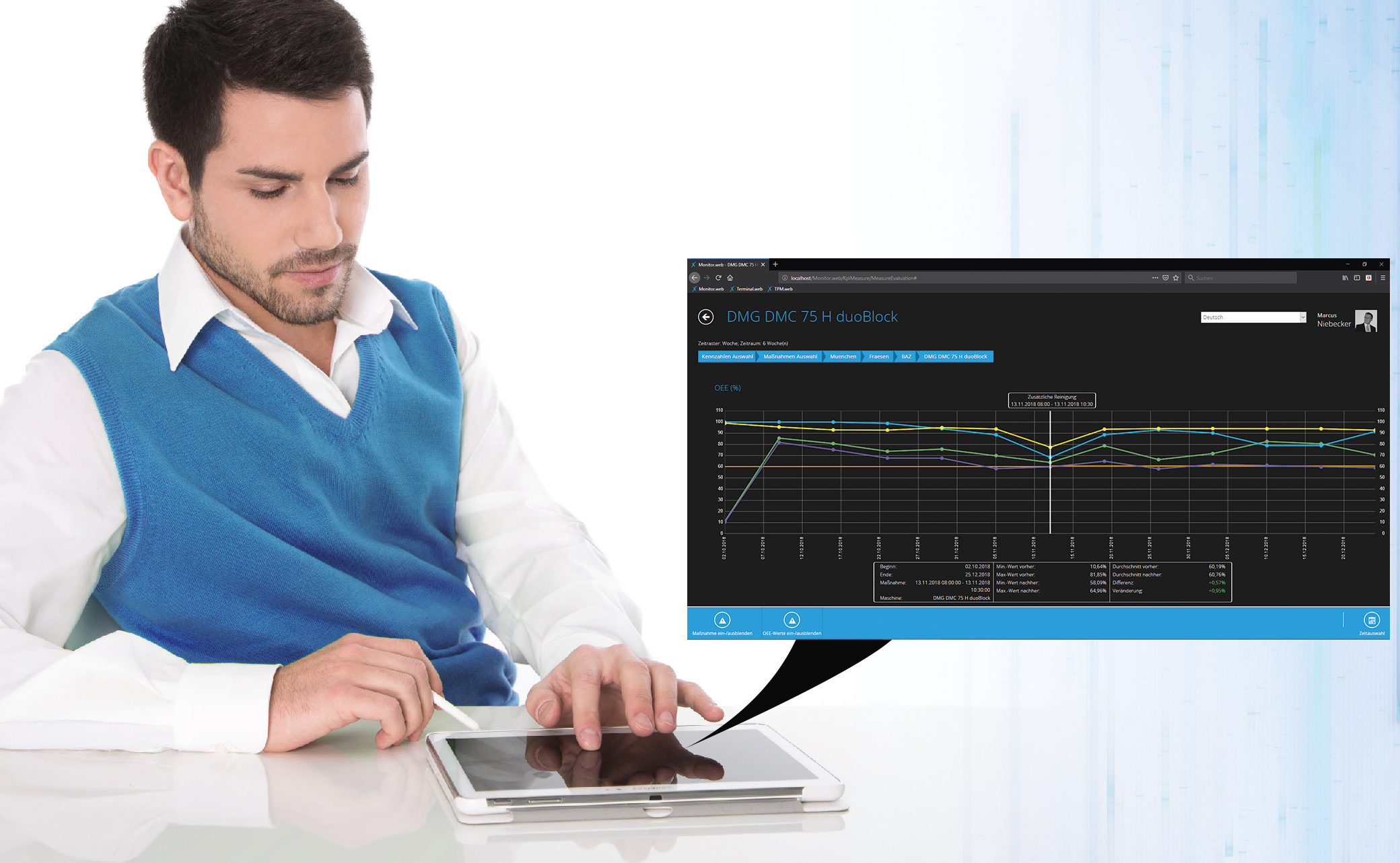 PROXIA Maßnahmen-Manager: Der Erfolg einer Maßnahme ist planbar!, Proxia Software AG, Story ...