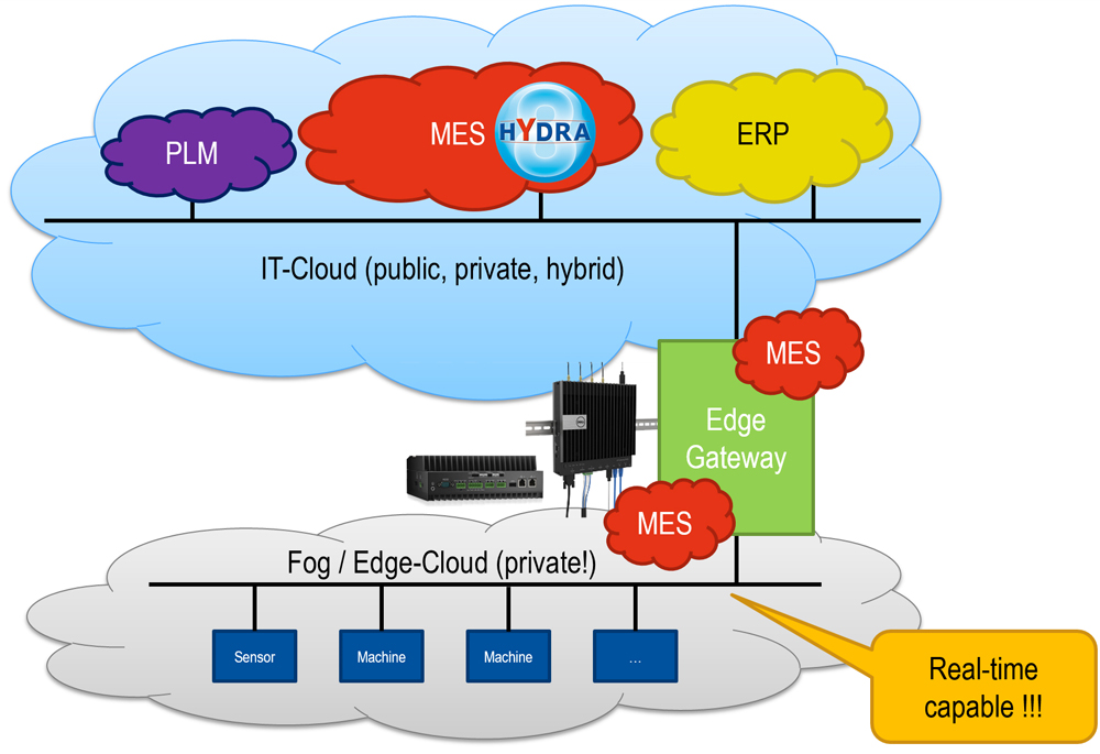 MES im IoT-Umfeld, MPDV Mikrolab GmbH, Story - PresseBox