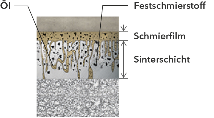 Sintereisen im Stanzwerkzeugbau - die starke Alternative, Meusburger ...