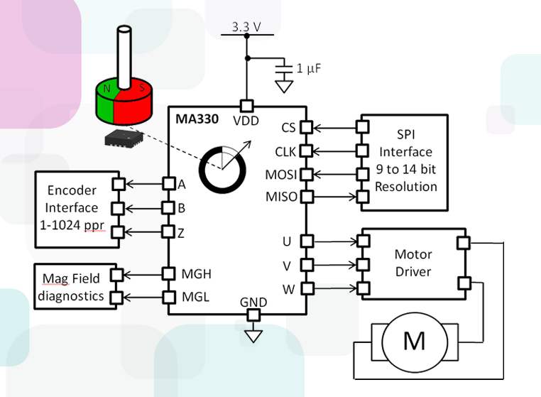 MA330: 9-14-bit Winkelgeber mit einstellbarer Filterbandbreite, MEV ...