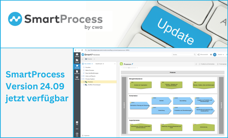 Neue Version 24.09 der BPM Software und QM-Software SmartProcess, CWA ...