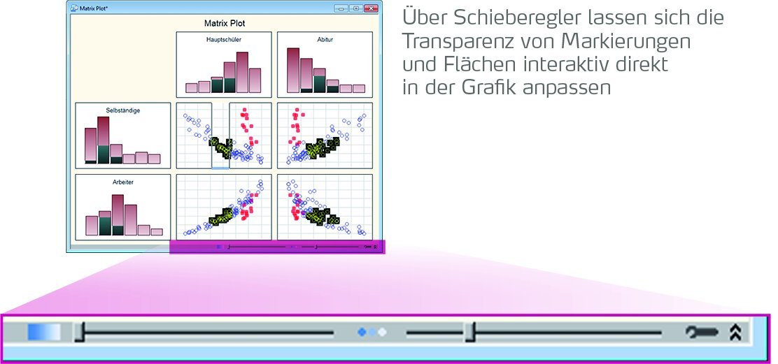 Visualisierung von Daten mit STATISTICA 10, StatSoft (Europe) GmbH ...