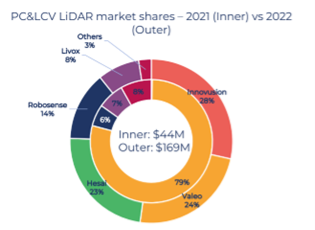 Innovusion liefert 200.000 LiDAR-Einheiten und verhilft der Branche ...